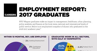 Brochures | NYU Wagner